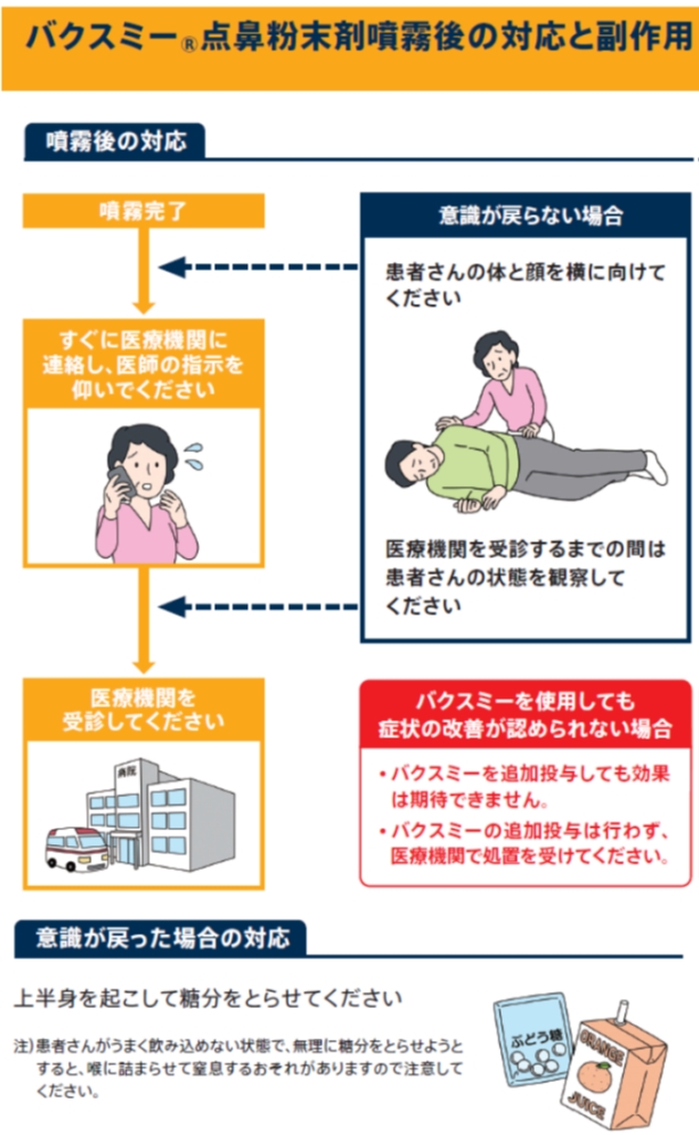 109回薬剤師国家試験問268－269 グルカゴン点鼻粉末剤